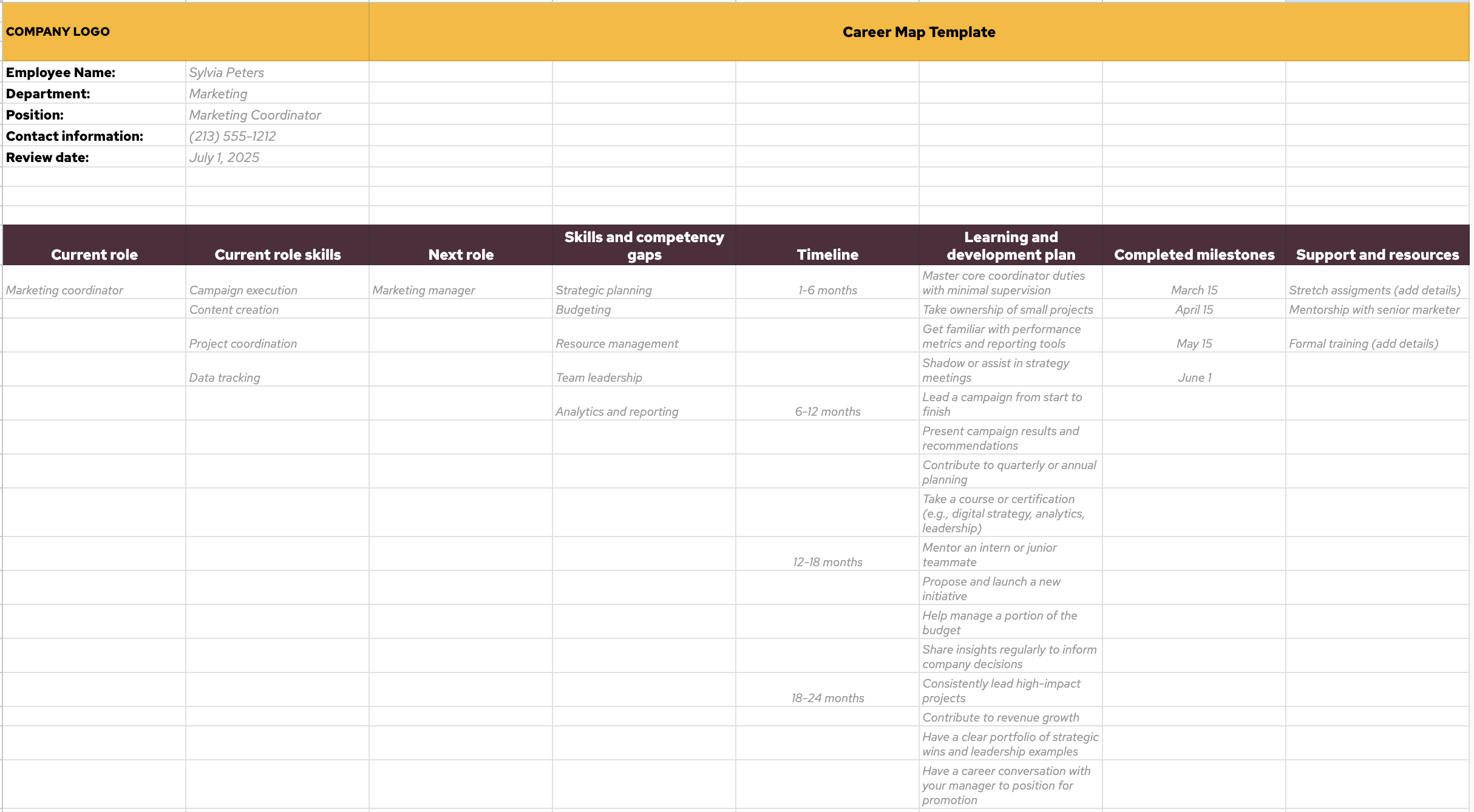Career Map Examples Goals Mind Map Template Free Mind Map Download