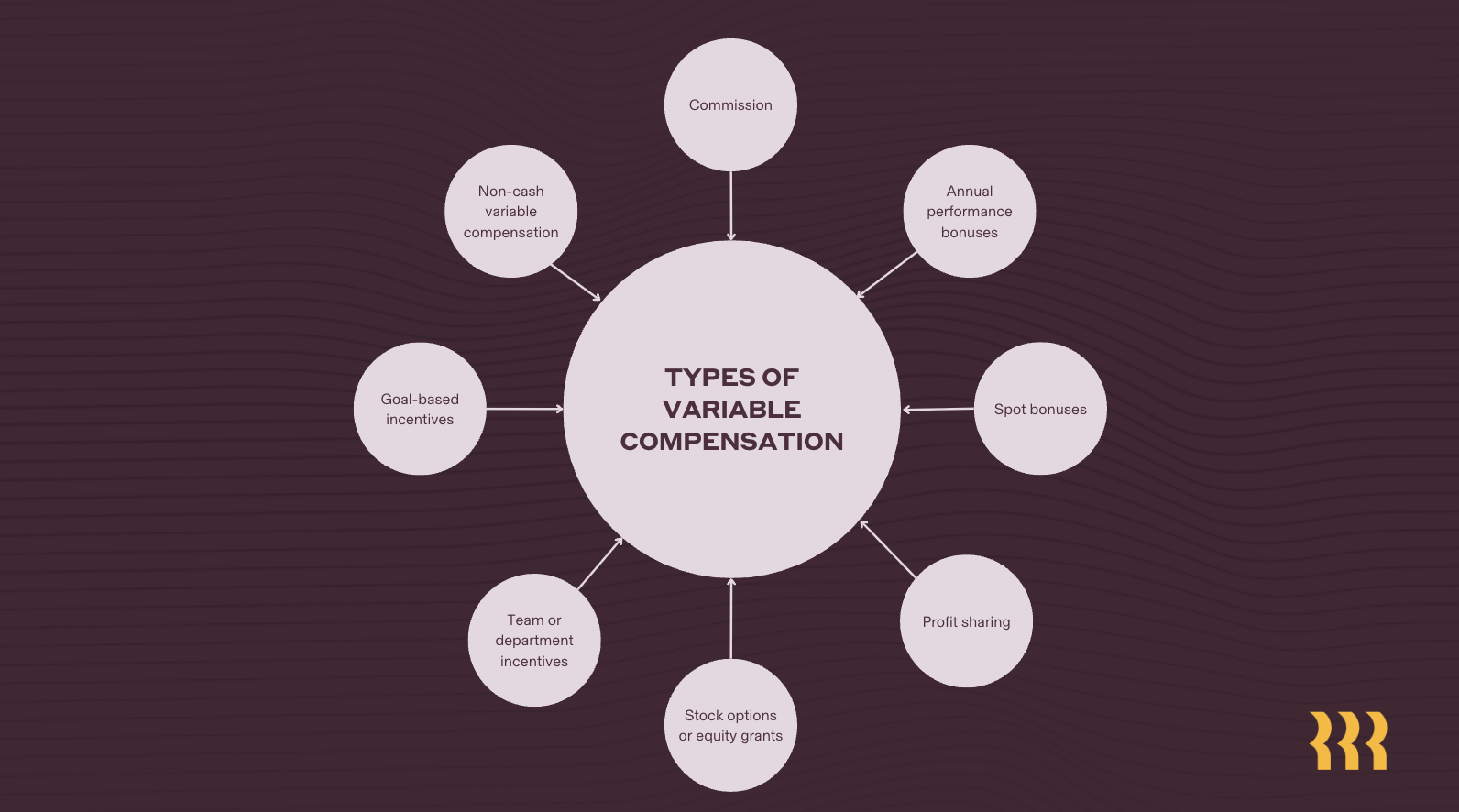 What Is Variable Compensation? Types & Benefits | Rippling